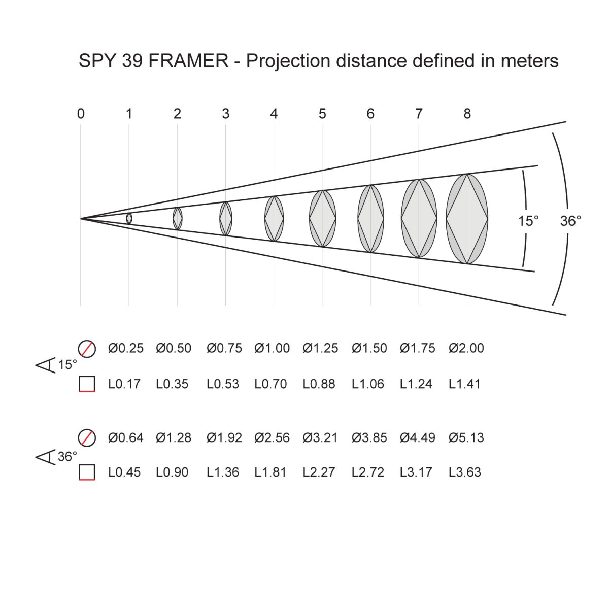 M20/M26H - SPY 39 FRAMER 930 DIM5 B - DELTALIGHT
