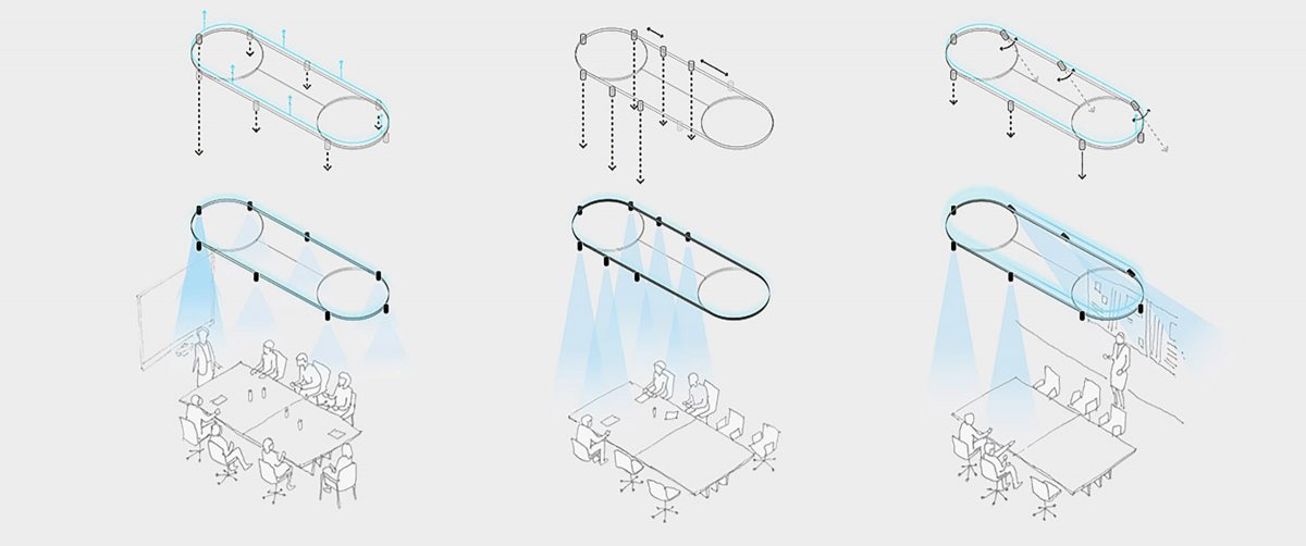 Sensors and connectivity - DELTALIGHT