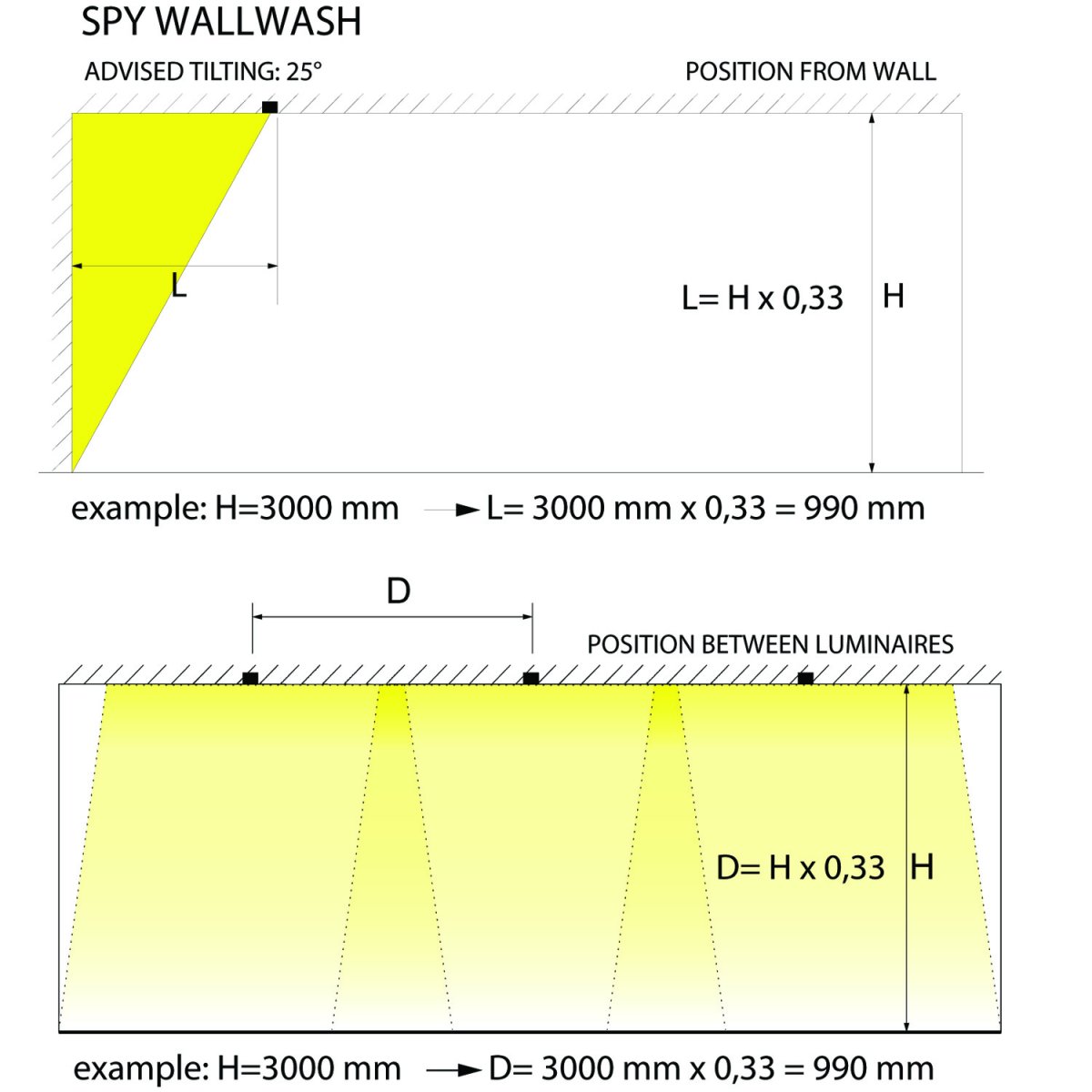 SPY 52 WALLWASH 930 ADM SLIM B - DELTALIGHT