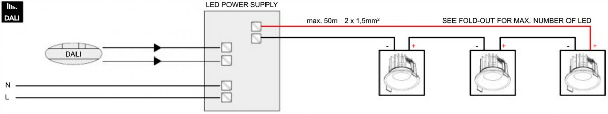 Dimming Systems - DELTALIGHT