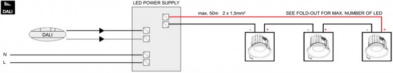 Dimming Systems - Delta Light