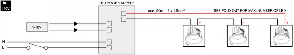 Dimming Systems - DELTALIGHT