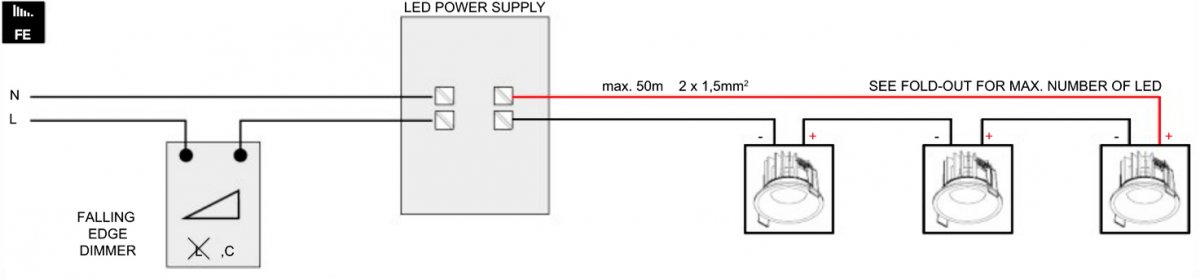 Dimming Systems - Delta Light