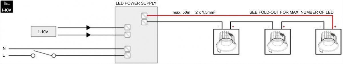 Dimming Systems - Delta Light