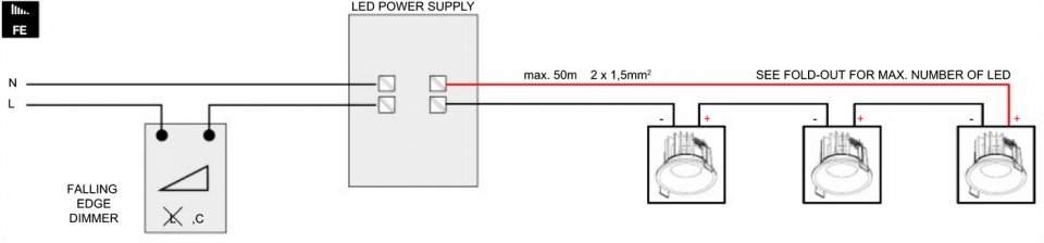 Dimming Systems - Delta Light
