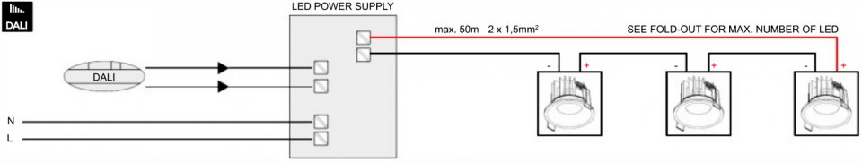 Dimming Systems - Delta Light